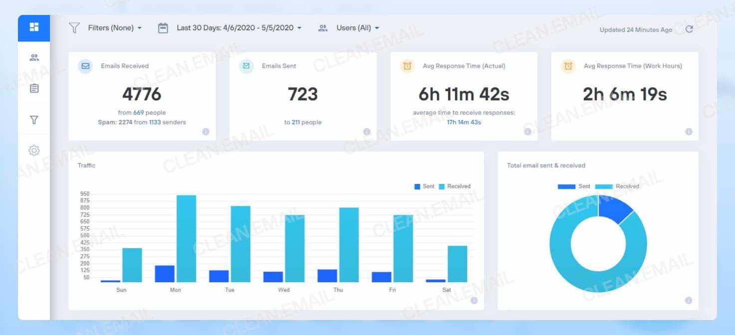 16 Best Email Manager Apps To Clean And Organize Your Inbox