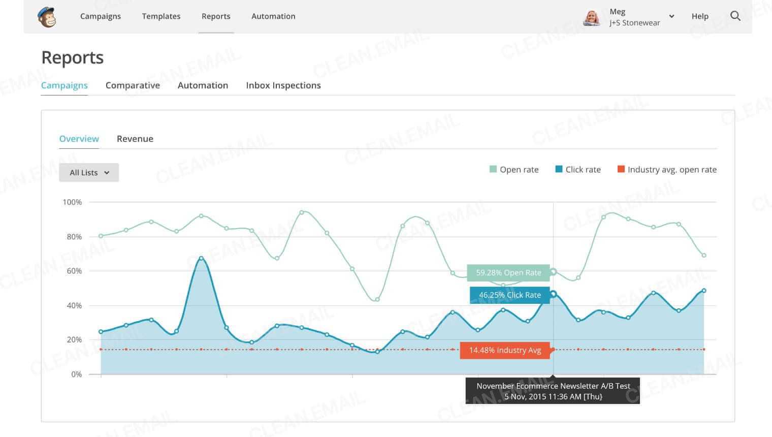 8 Best Paid Email Services in 2022