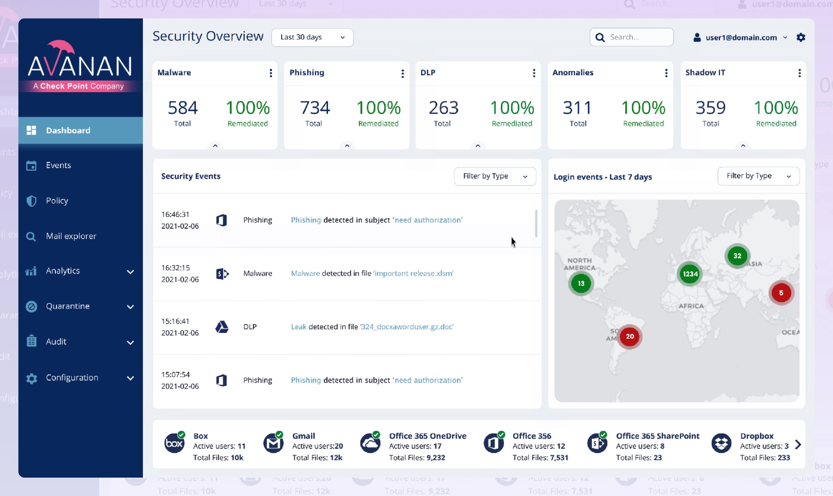 7 Best Email Security Software To Use In 2025