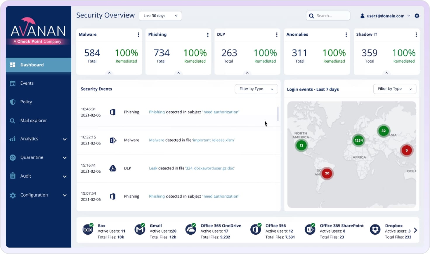 7 Best Email Security Software To Use In 2025