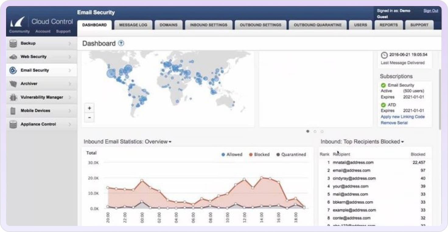 7 Best Email Security Software To Use In 2025