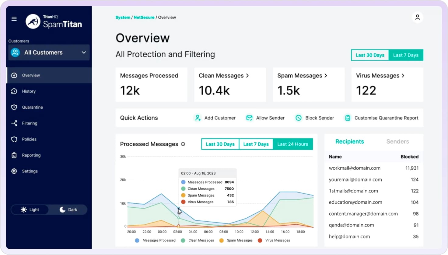 7 Best Email Security Software To Use In 2025