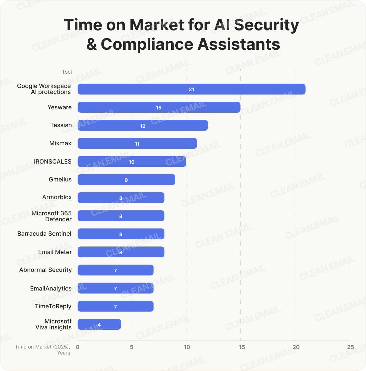 Best AI Email Assistant Tools to Boost Your Productivity