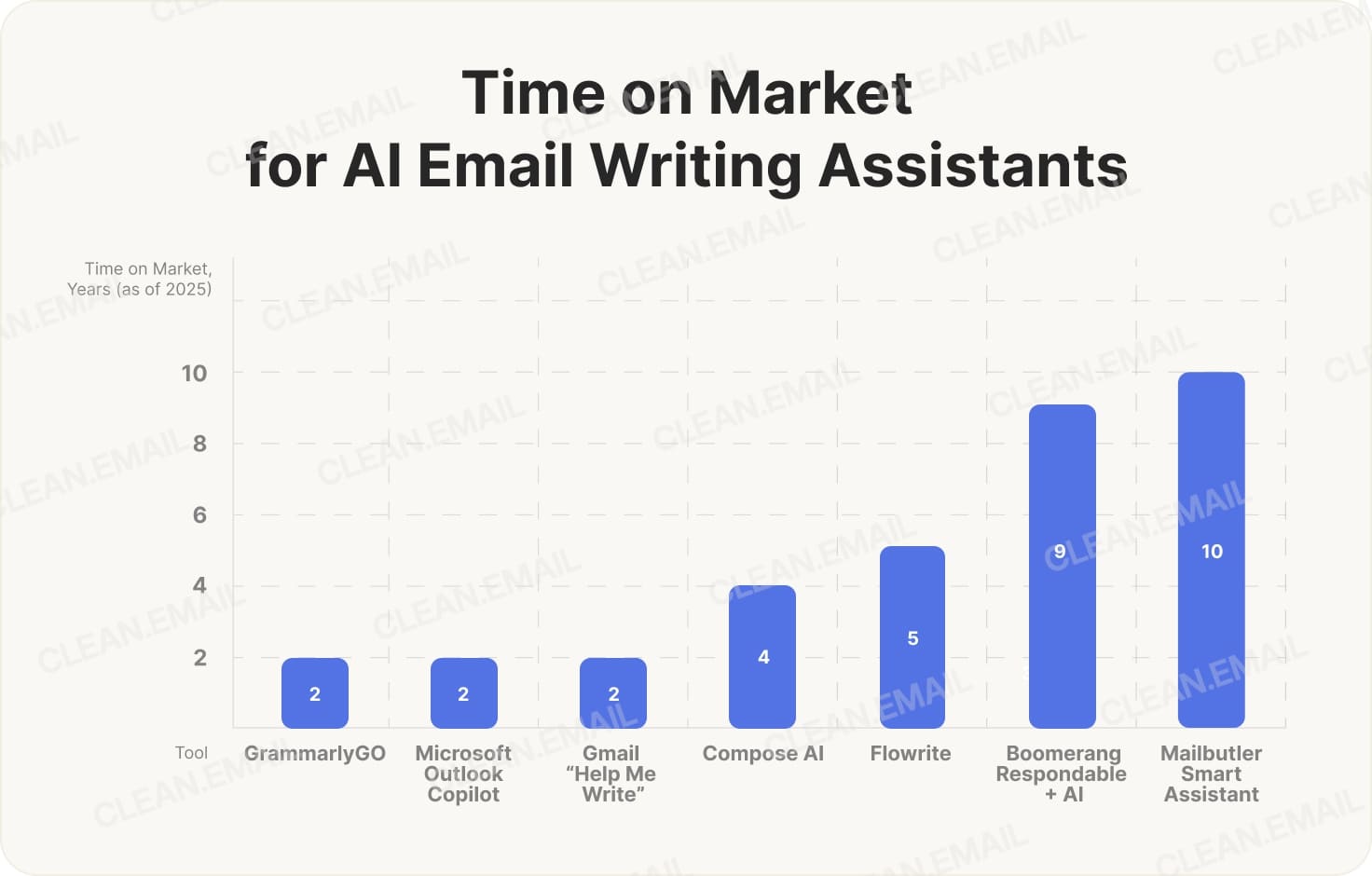 Best AI Email Assistant Tools to Boost Your Productivity