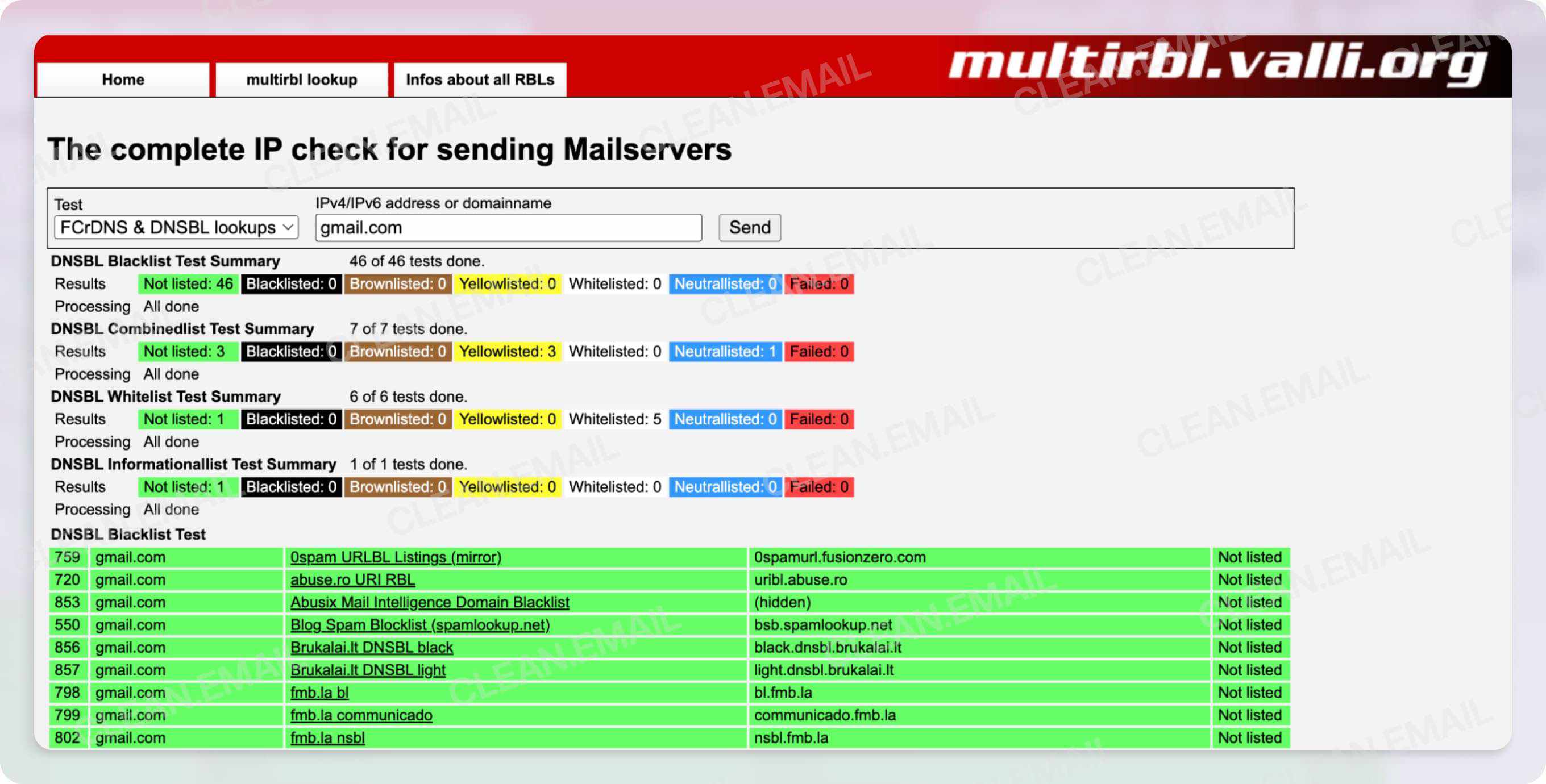 Email Blacklist: Causes, Impact, And How To Check It Fast