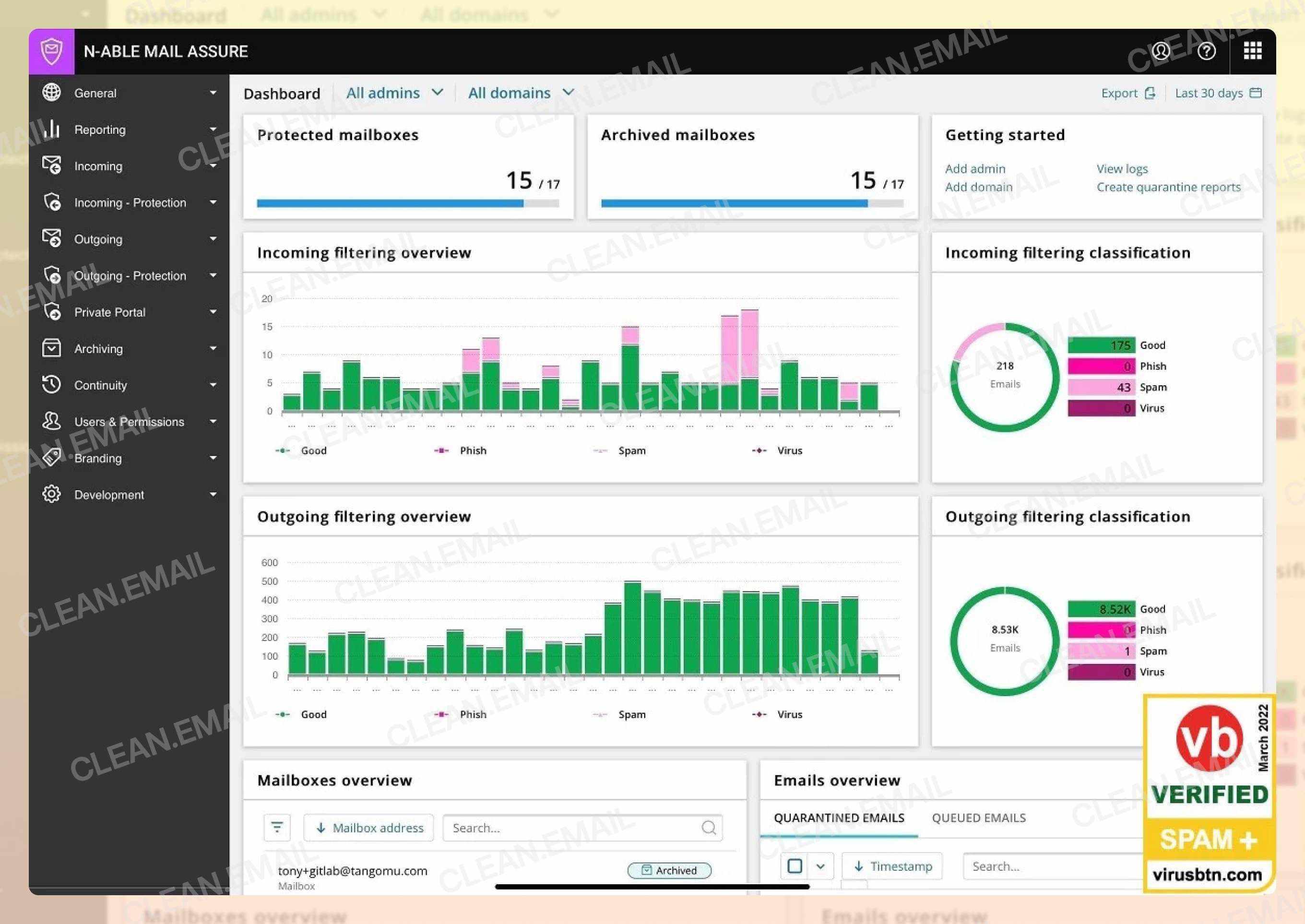 Anti-Spam Software Review: Block Your Email Spam for Sure