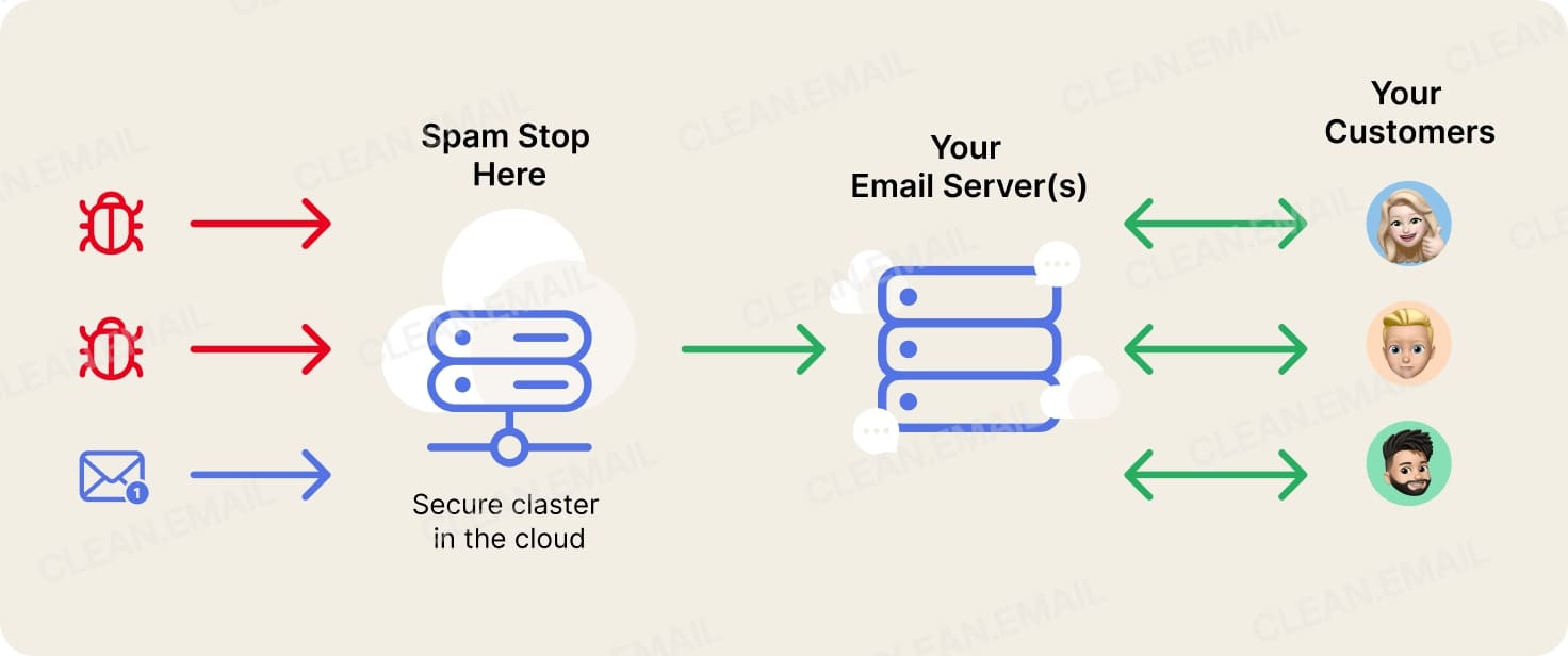 Anti-Spam Software Review: Block Your Email Spam for Sure