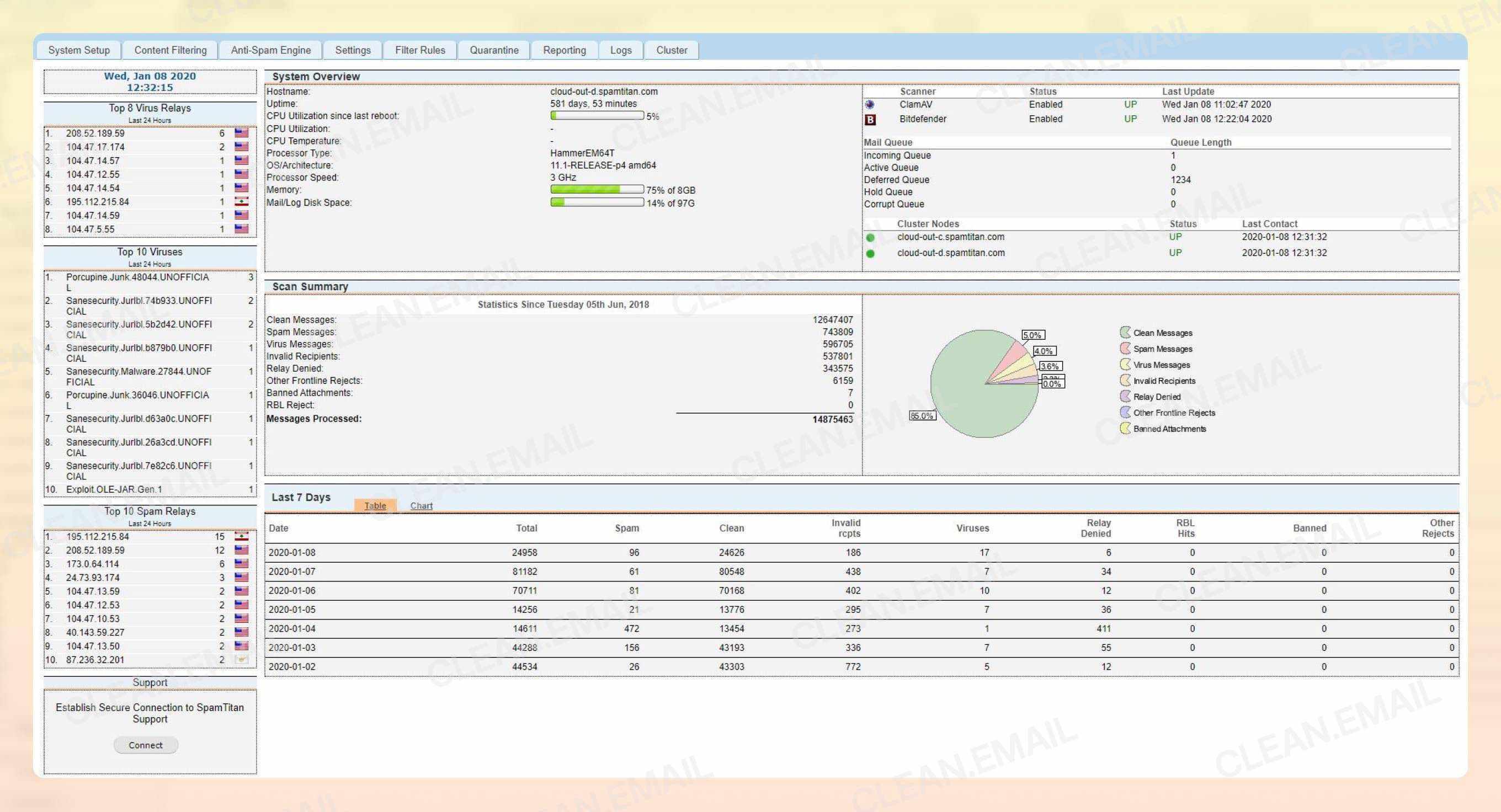 Anti-Spam Software Review: Block Your Email Spam for Sure