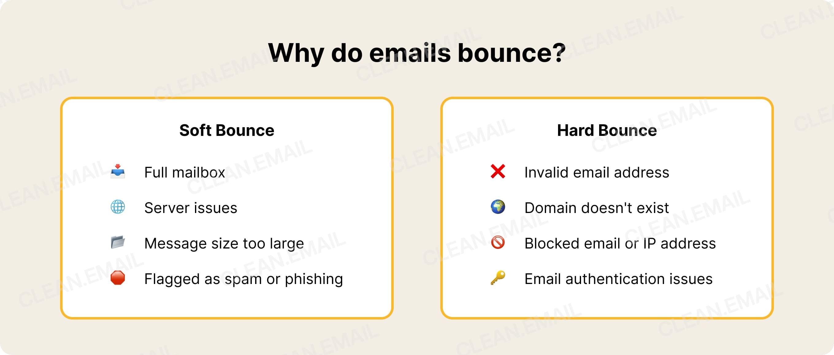 Why Do Emails Bounce & Tips How To Reduce Email Bounce Rates