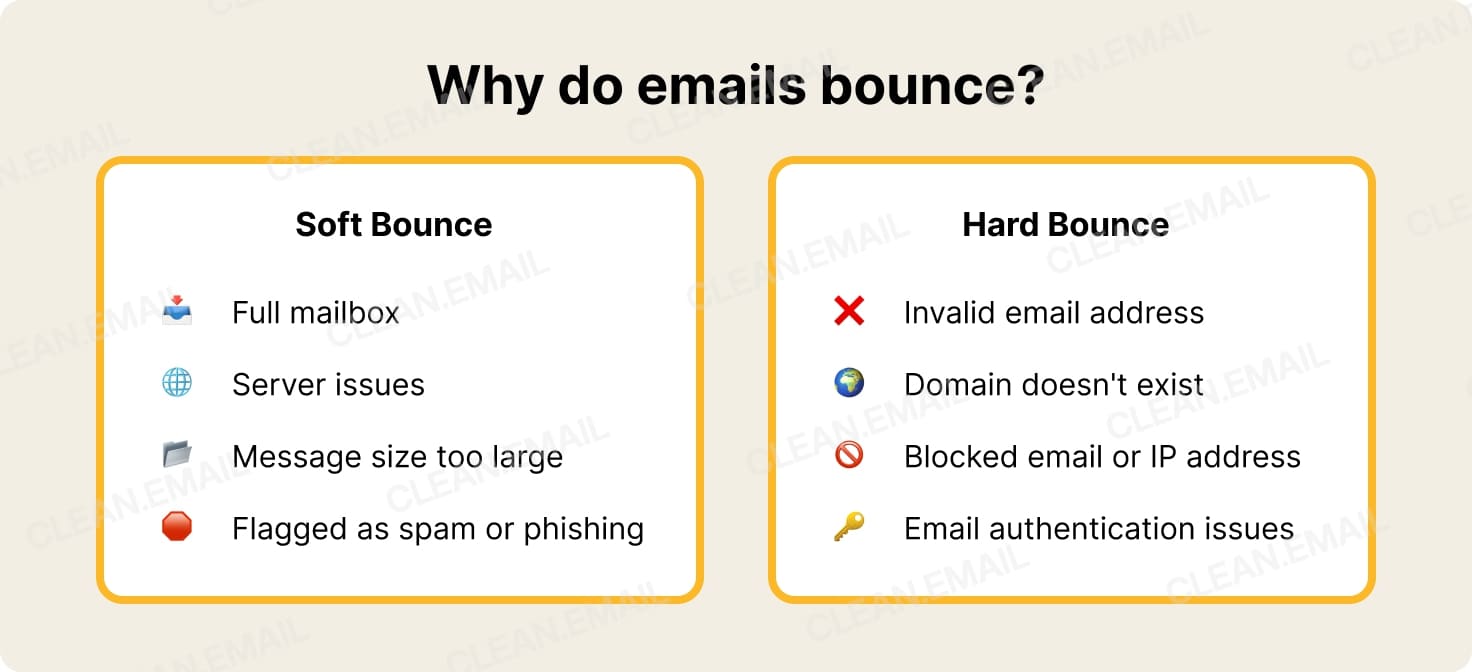Why Do Emails Bounce & Tips How To Reduce Email Bounce Rates